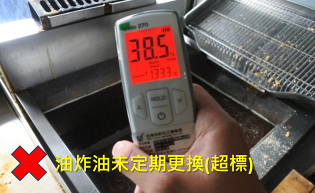 39.油炸用食用油之總極性化合物（total polar compounds）含量達百分之二十五以上時，不得再予使用，應全部更換新油。〔5附表2五〕